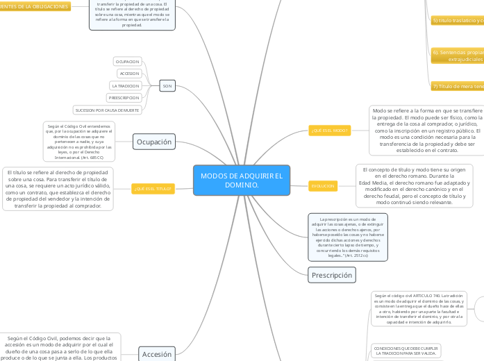 MODOS DE ADQUIRIR EL DOMINIO. - Mind Map